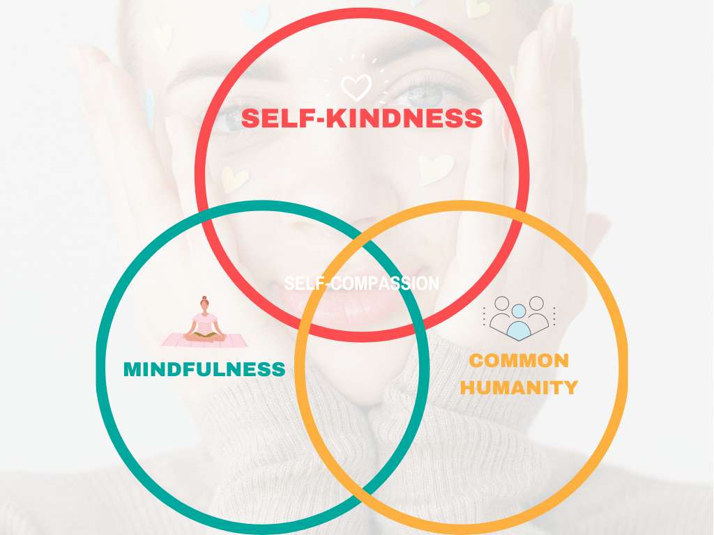Mindful Self-Compassion | Online Counseling | Trauma - North Carolina